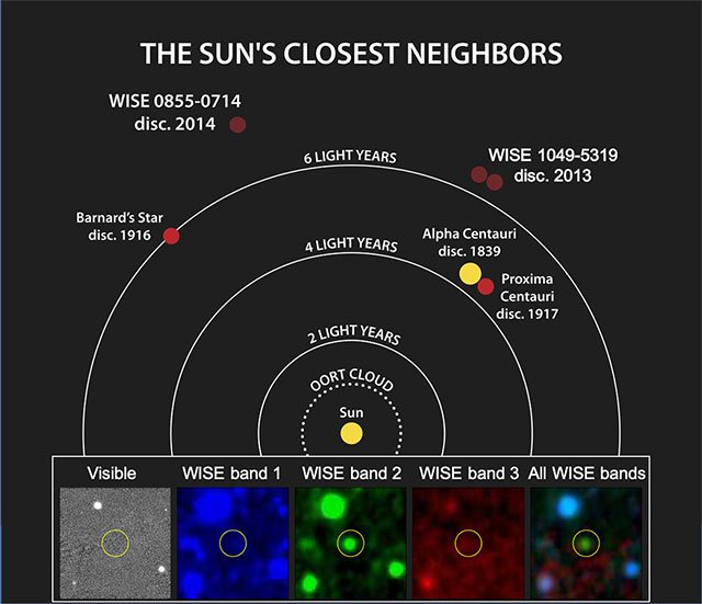 Celebrating 10 Years of the WISE Spacecraft | NASA Jet Propulsion ...