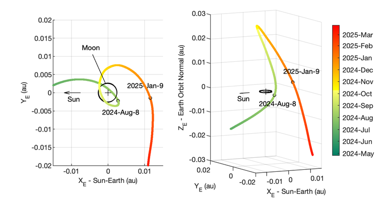 Study Finds Earth’s Small Asteroid Visitor Likely Chunk of Moon Rock ...
