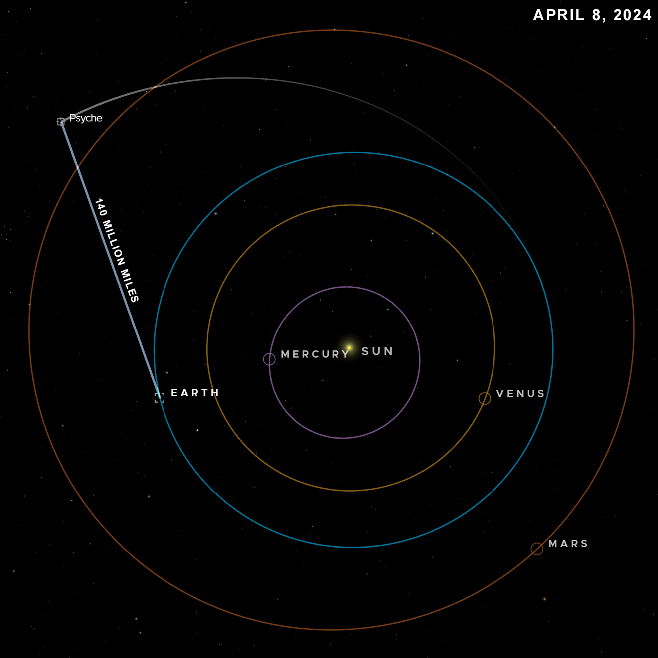 NASA’s Optical Comms Demo Transmits Data Over 140 Million Miles | NASA ...