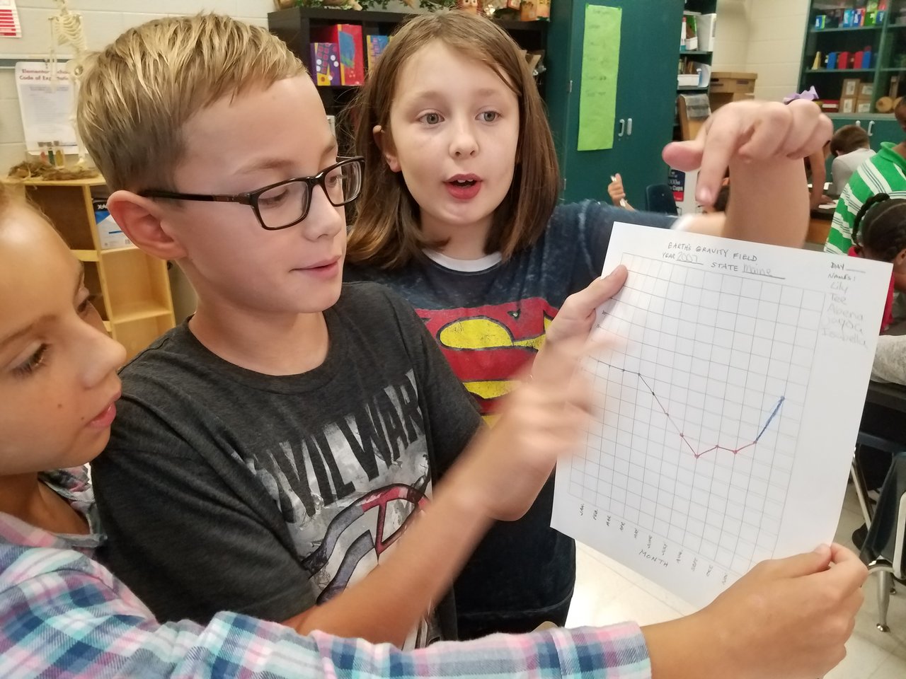 Tracking Water Using NASA Satellite Data – Science Lesson | NASA JPL ...