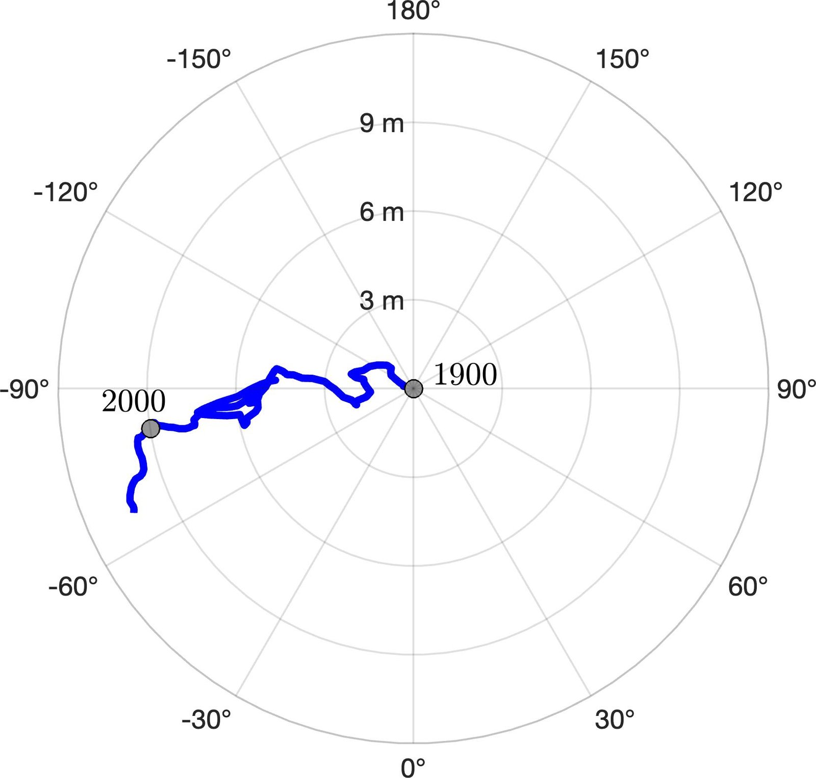 Meandering Path of Earth's Spin Axis | NASA Jet Propulsion Laboratory (JPL)