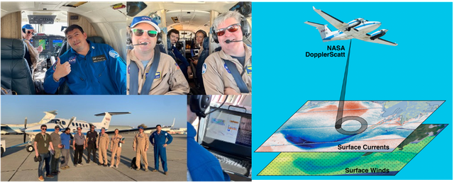 Ocean Circulation | NASA Jet Propulsion Laboratory (JPL)