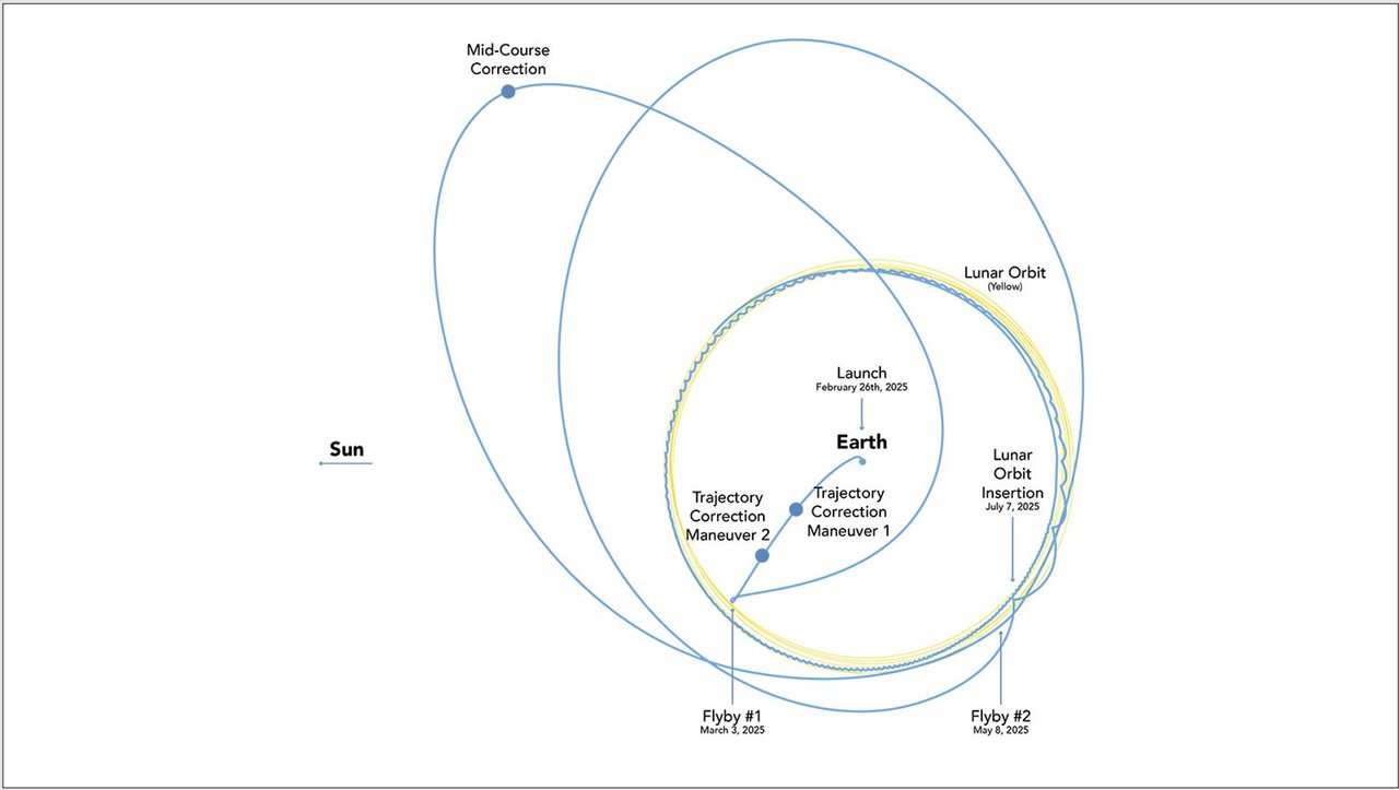 How NASA’s Lunar Trailblazer Will Make a Looping Voyage to the Moon ...