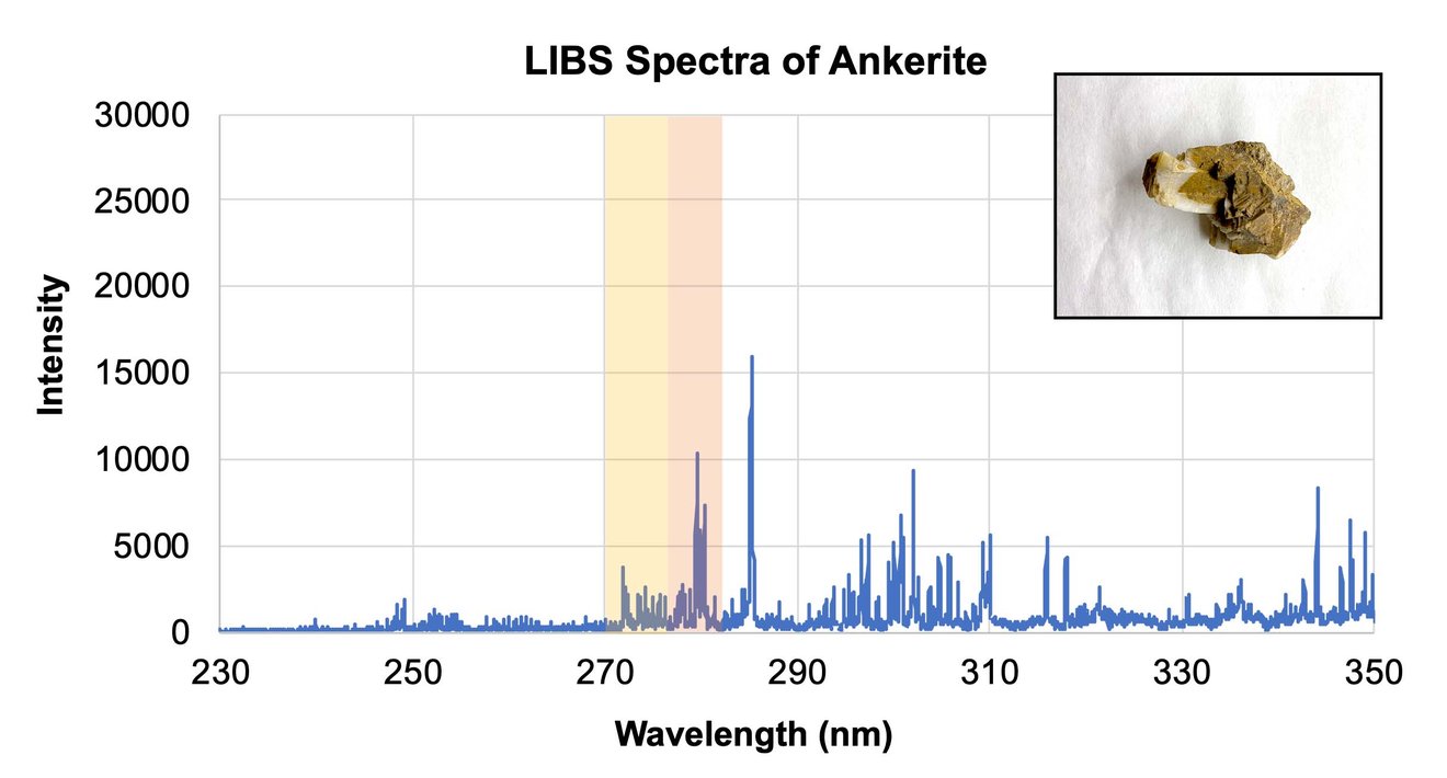 Studying Rocks on Mars Using Light – Science Lesson | NASA JPL Education