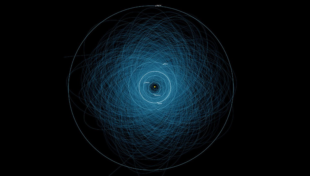 How NASA Studies and Tracks Asteroids Near and Far – Teachable Moment ...