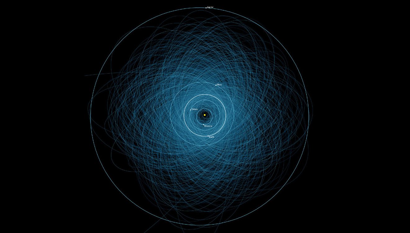How NASA Studies and Tracks Asteroids Near and Far – Teachable Moment ...