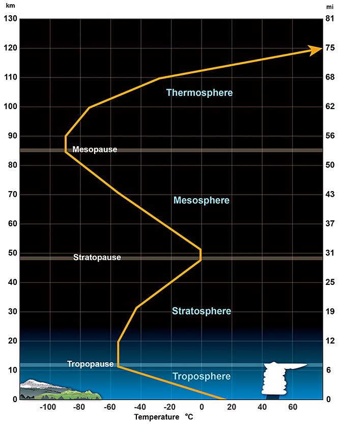 Modeling Weather Patterns and the Coriolis Effect – Science Lesson ...