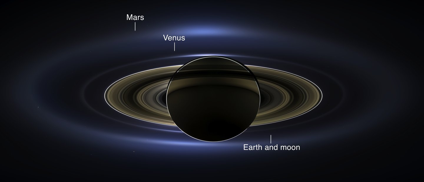 Jewel of the Solar System: Part 2 – Where Are We in the Solar System ...