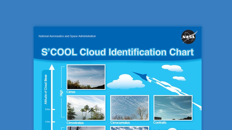 The Types of Clouds and What They Mean – Science Project | NASA JPL ...
