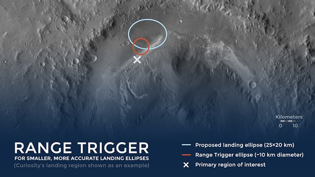 18 Ways NASA Uses Pi – Math Project | NASA JPL Education