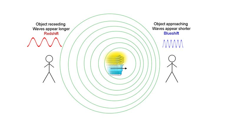 Exploring the Doppler Effect With NASA – Science Lesson | NASA JPL ...