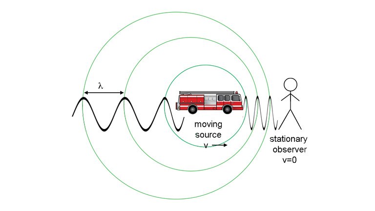 Exploring the Doppler Effect With NASA – Science Lesson | NASA JPL ...