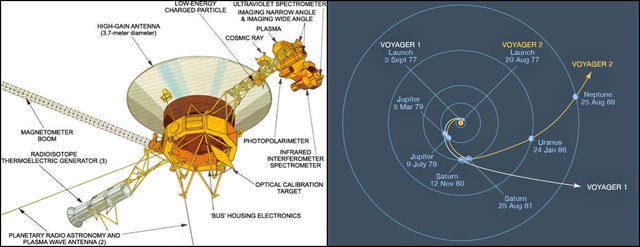 45 Years Ago: Voyager 2 Begins Its Epic Journey to the Outer Planets ...