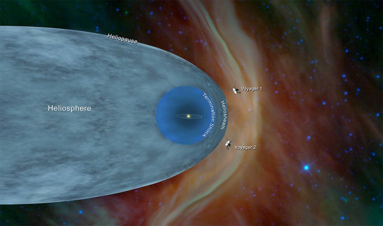 45 Years Ago: Voyager 2 Begins Its Epic Journey to the Outer Planets ...