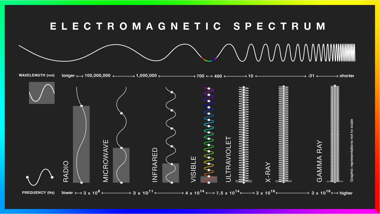Math of the Expanding Universe – Science Lesson | NASA JPL Education