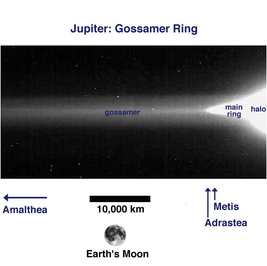 Jupiter's Gossamer Ring | NASA Jet Propulsion Laboratory (JPL)