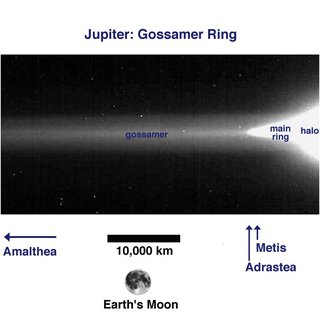 Jupiter's Gossamer Ring