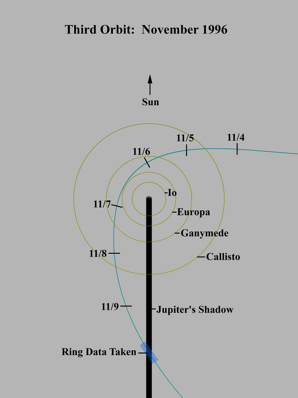 Jupiter's Ring System | NASA Jet Propulsion Laboratory (JPL)