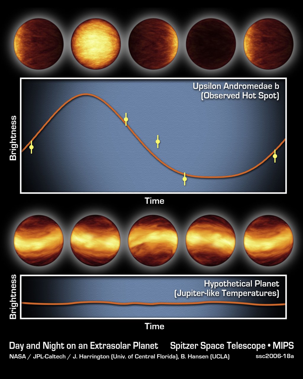 The Light and Dark Sides of a Distant Planet | NASA Jet Propulsion ...