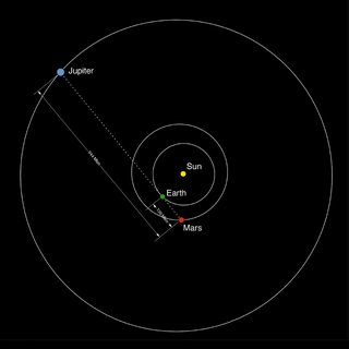 Earth, Moon, and Jupiter, as seen from Mars | NASA Jet Propulsion ...