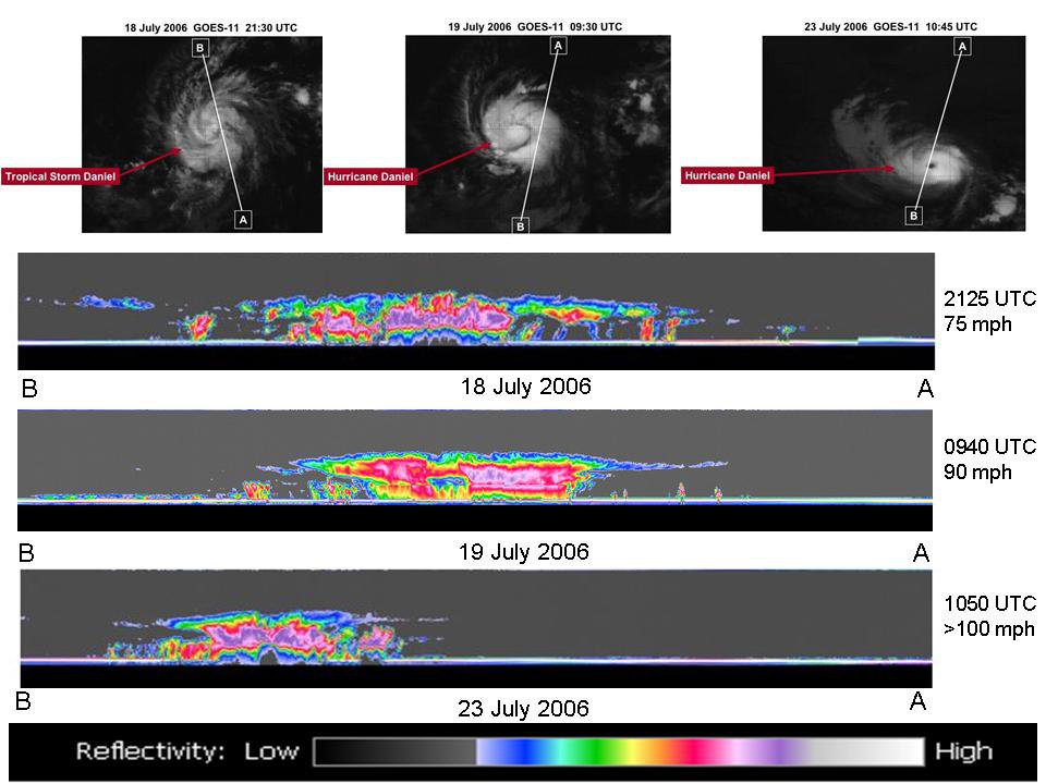 NASA's CloudSat Captures Hurricane Daniel's Transformation | NASA Jet ...
