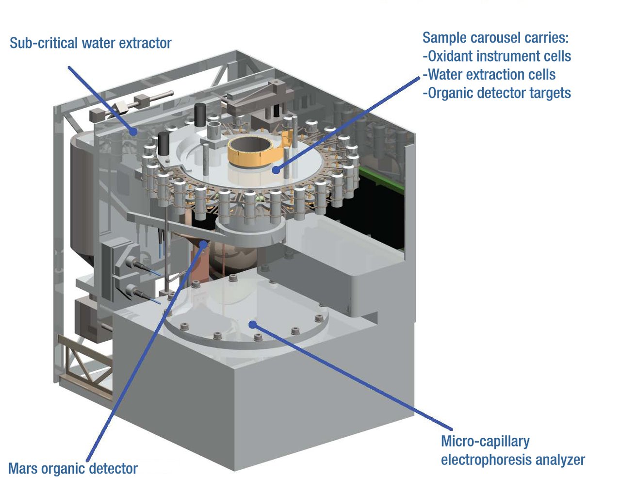Urey: Mars Organic and Oxidant Detector | NASA Jet Propulsion ...