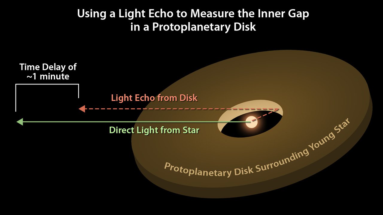 Protoplanetary Disk (Artist's Concept) | NASA Jet Propulsion Laboratory ...