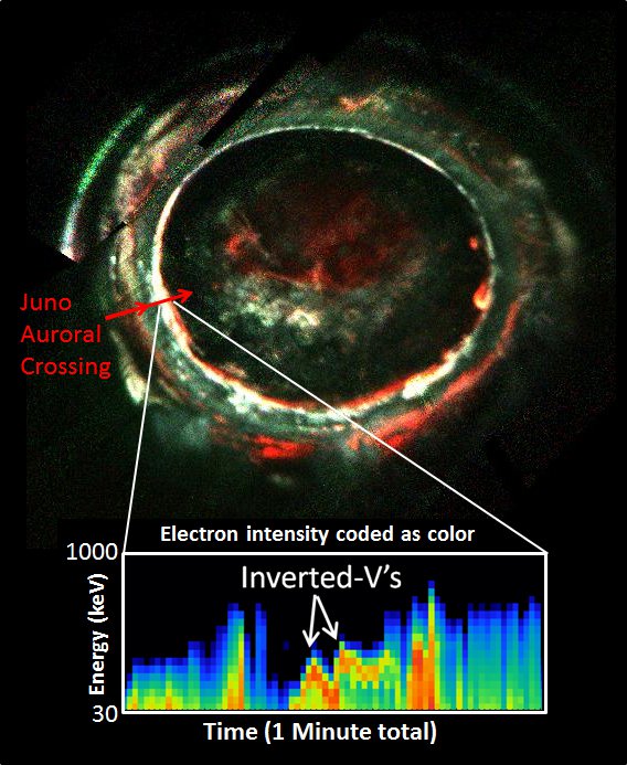 Jupiter's Auroras Acceleration Processes | NASA Jet Propulsion ...