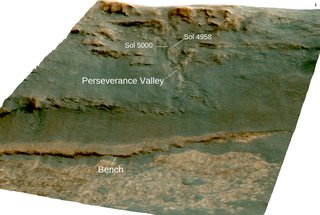 Martian 'Perseverance Valley' in Perspective (Vertical Exaggeration ...