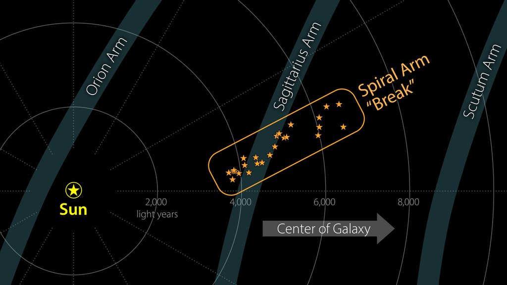 A Break in the Milky Way's Sagittarius Arm | NASA Jet Propulsion ...