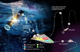 SWIM Exploring a Subsurface Ocean (Illustration) | NASA Jet Propulsion ...