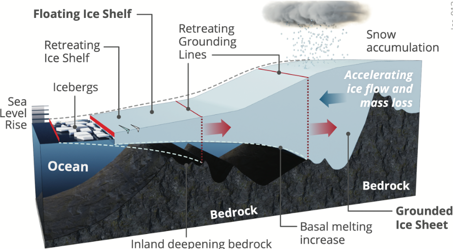 Cryosphere | NASA Jet Propulsion Laboratory (JPL)