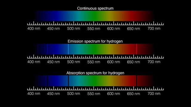 Math of the Expanding Universe – Science Lesson | NASA JPL Education