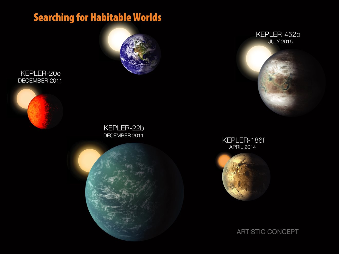 'Exoplanets' and the Search for Habitable Worlds – Teachable Moment ...