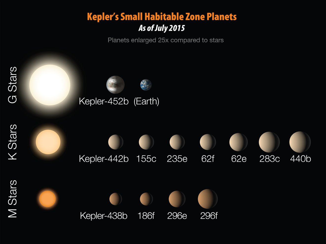 'Exoplanets' and the Search for Habitable Worlds – Teachable Moment ...