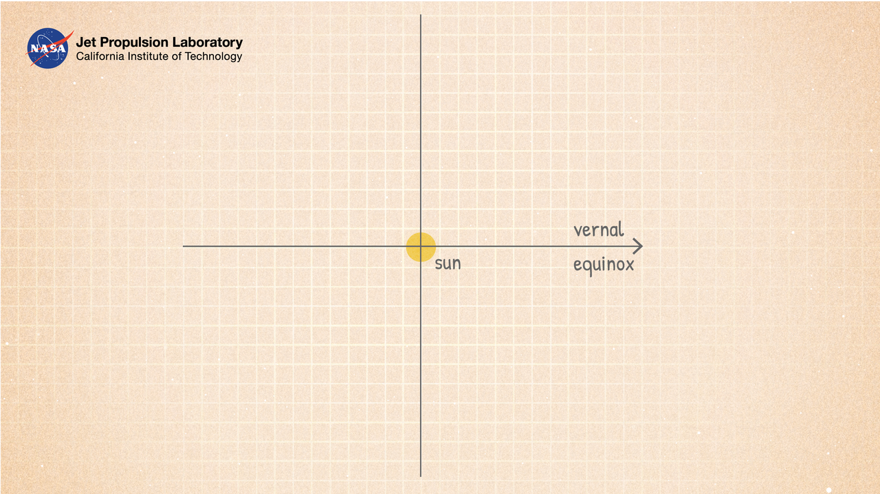 Let's Go to Mars! Calculating Launch Windows | NASA Jet Propulsion ...