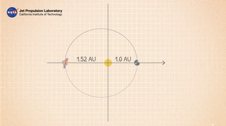 Let's Go to Mars! Calculating Launch Windows | NASA Jet Propulsion ...