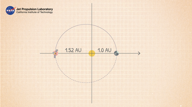 Let's Go to Mars! Calculating Launch Windows | NASA Jet Propulsion ...