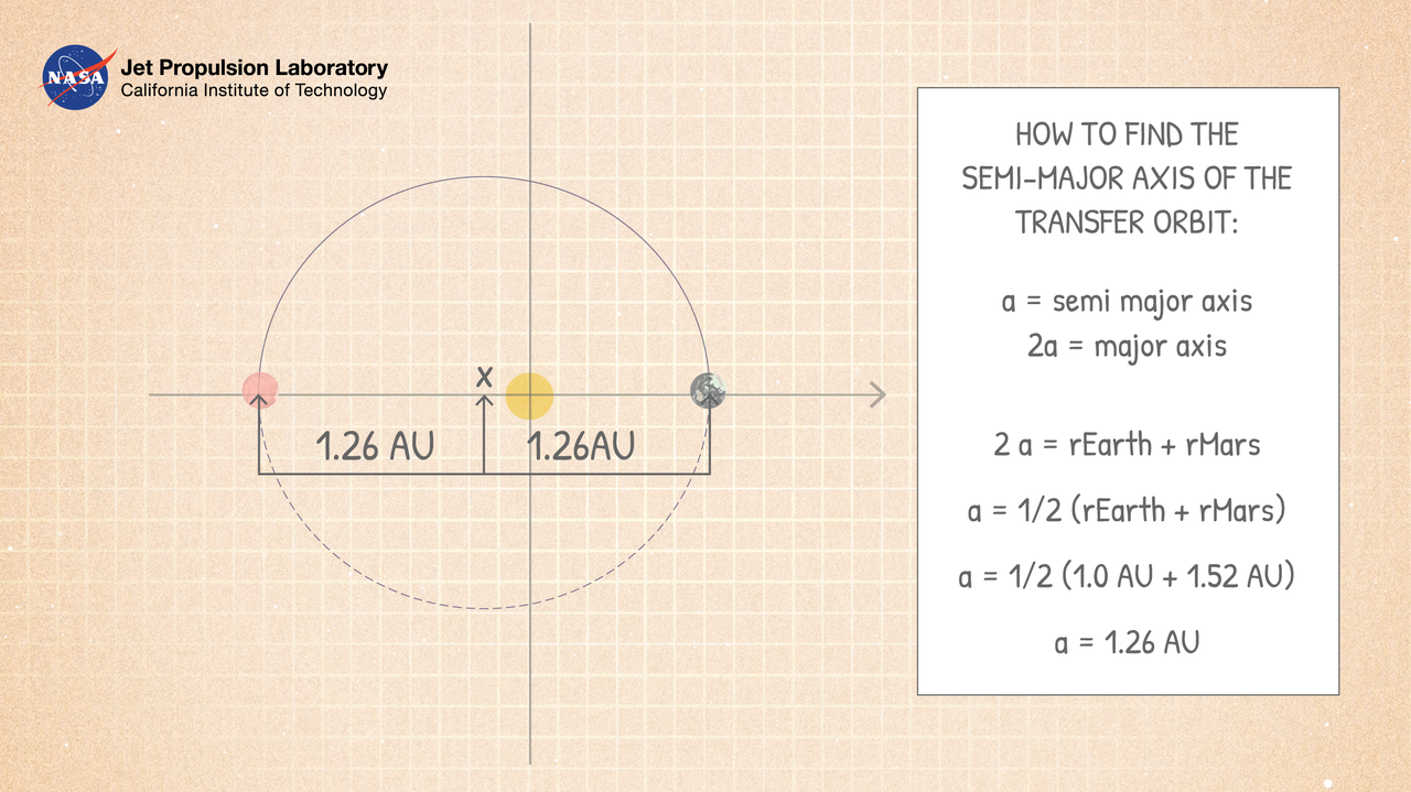 Let's Go to Mars! Calculating Launch Windows | NASA Jet Propulsion ...