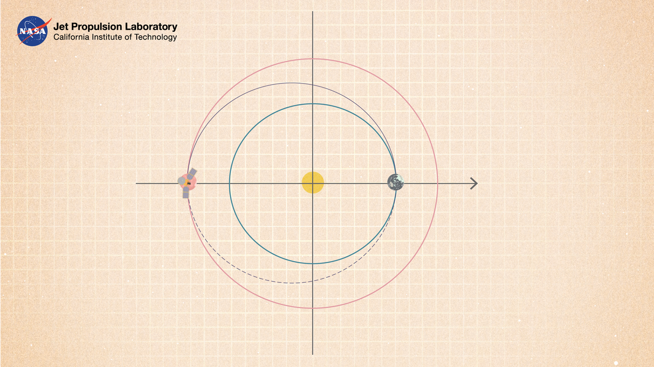 Let's Go to Mars! Calculating Launch Windows | NASA Jet Propulsion ...