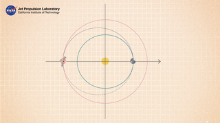Let's Go to Mars! Calculating Launch Windows | NASA Jet Propulsion ...