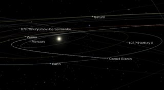 NASA Says Comet Elenin Gone and Should Be Forgotten | NASA Jet ...
