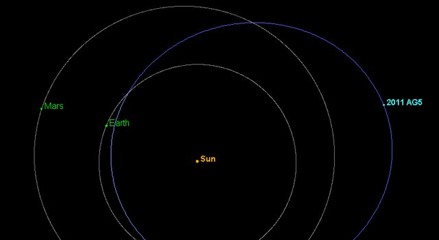 Asteroid 2011 AG5 - A Reality Check