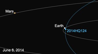 Asteroid Discovered by NASA to Pass Earth Safely