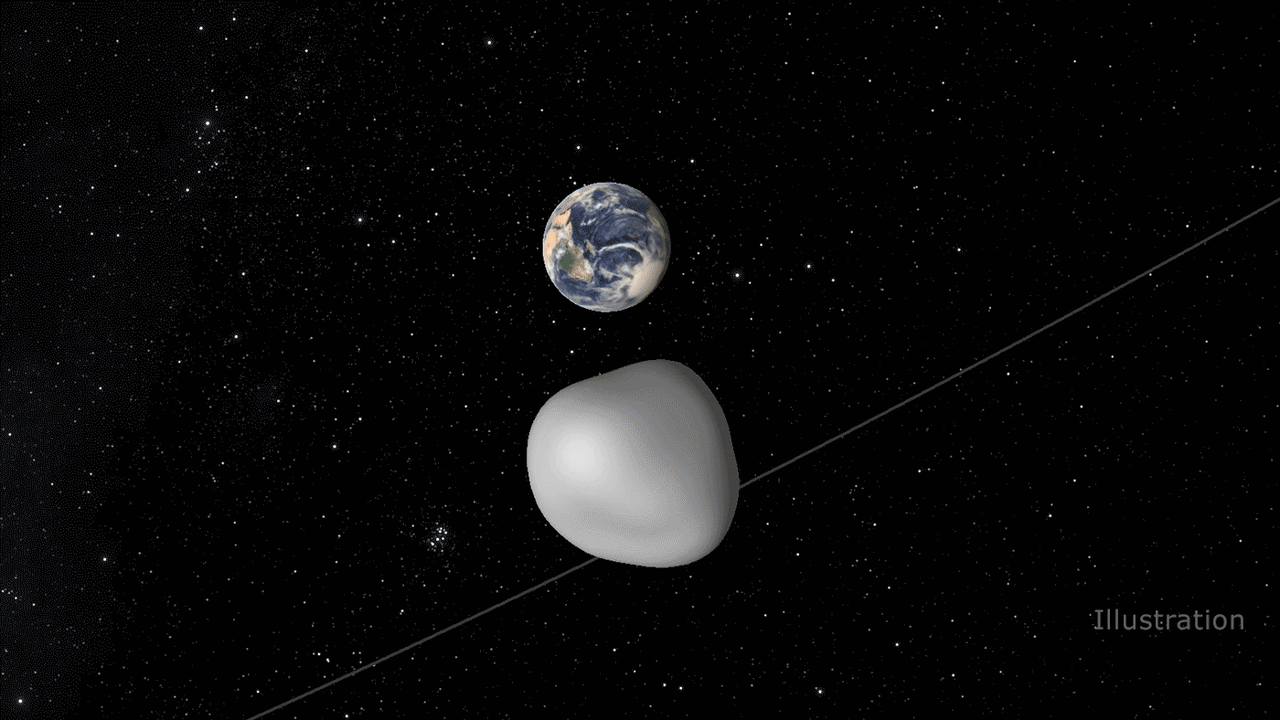 Asteroid Flyby Will Benefit NASA Detection and Tracking Network | NASA ...