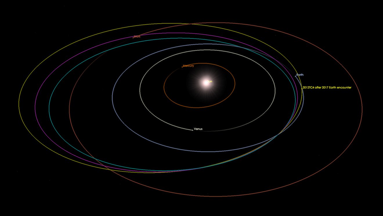 Astronomers Complete First International Asteroid Tracking Exercise