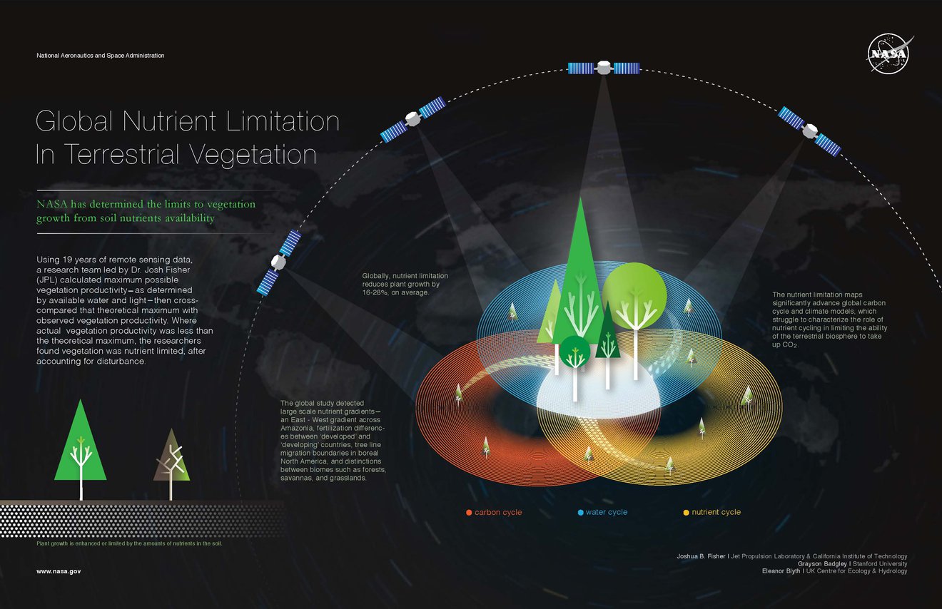 NASA Maps How Nutrients Affect Plant Productivity | NASA Jet Propulsion ...
