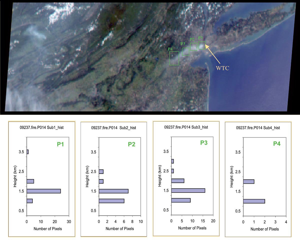 Smoke Plume Dispersal from the World Trade Center Disaster