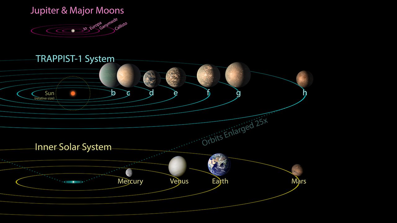 New Clues to Compositions of TRAPPIST-1 Planets