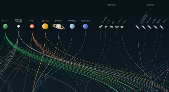 JPL Infographics Site Wants You and Your Creativity
